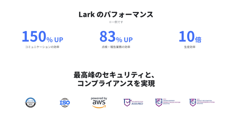Larkの導入で変わる業務効率とコミュニケーションの未来 | 旅するガジェット